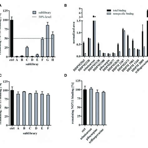 Combination Of Ms Binding Assays And Affinity Selection Mass Download Scientific Diagram