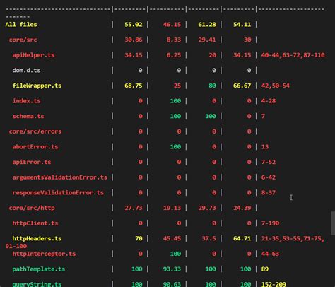 Add Complete Test Coverage For Core Library Issue Apimatic Apimatic Js Runtime GitHub