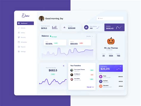 Unique Dashboard Designs Themes Templates And Downloadable Graphic Elements On Dribbble