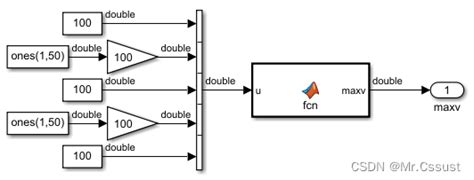 深入拆解simulink自动生成代码（五）——数据统计算法 simulink 生成 拆分模块 csdn博客