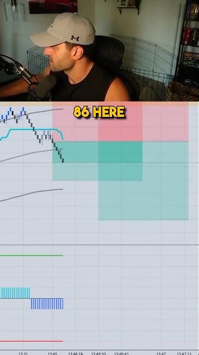 making 1 100 in 5 minutes using quantvue 🔥💰 youtube