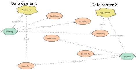 Dataloss Insight Maker