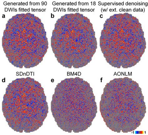 Noise Map Maps Of The Difference Between The Raw Acquired