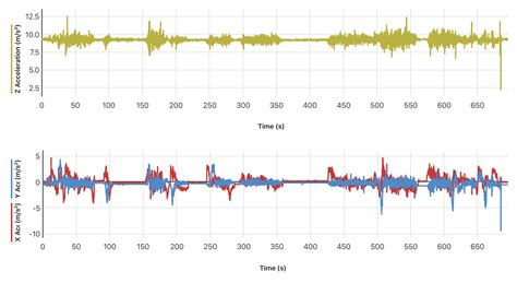 3 Axis Accelerometer Vernier 3 Axis Accelerometer Vernier