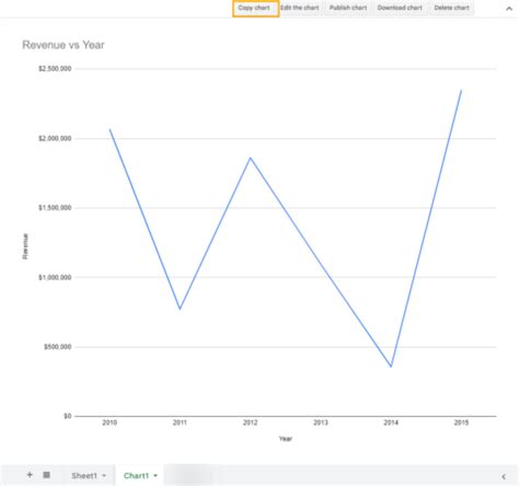 Ways To Move A Chart To A New Sheet In Google Sheets Ok Sheets