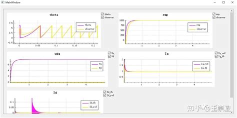 Ctrlsim 电机控制 知乎