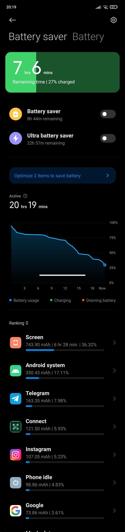 Redmi Note Miui Battery Usage Is Good Almost After Hitting It Goes Downhill