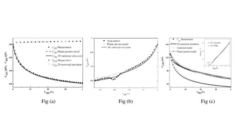 dynamic circuit model of a sic vjfet
