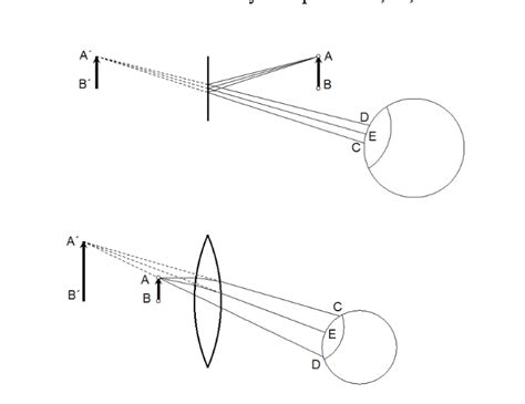 Situation Of Objects Perceived With The Intervention Of Optical Download Scientific Diagram