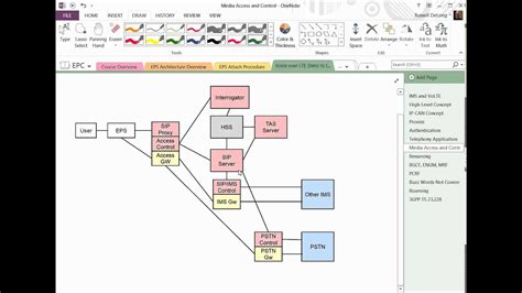 Ims And Volte Overview Youtube