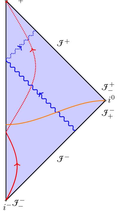 Penrose Diagram For Globally Asymptotically Flat Spacetimes 1