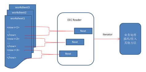 Eec Vs Easyexcel — 『奈留·智库』 Eec Vs Easyexcel — 『奈留·智库』