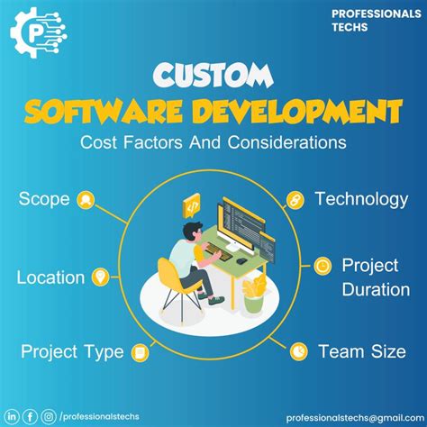 Professionals Tech On Linkedin Customsoftware Softwaredevelopment
