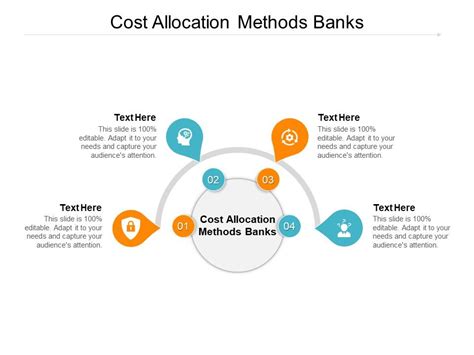 Cost Allocation Methods Banks Ppt Powerpoint Presentation Example 2015