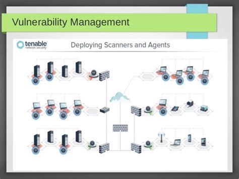 Vulnerability Management V0 1