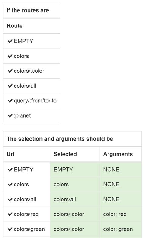 Table Based Specs And Custom Assertions With Storyteller 3 The Shade Table Based Specs And Custom Assertions With Storyteller 3 The Shade
