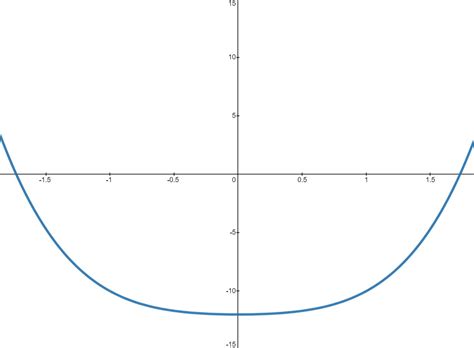 33 Real Zeros Of Polynomials Mathematics Libretexts