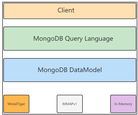Mongodb 逻辑结构 【官方】百战程序员 It在线教育培训机构 体系课程在线学习平台