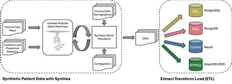 Can LLMs Talk SQL SPARQL Cypher And MongoDB Query Language MQL Equally Well Towards Data