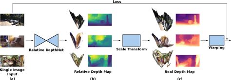 Realmonodepth Self Supervised Monocular Depth Estimation For General Scenes