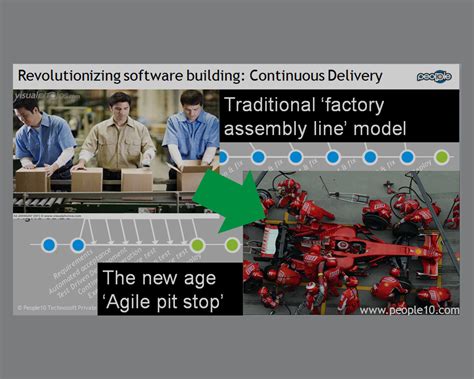 Agile Offshore Product Development Through Continuous Delivery People Technologies Inc