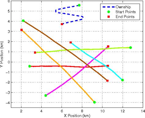 Figure 1 From A Partially Uniform Target Birth Model For Gaussian Mixture Phdcphd Filtering