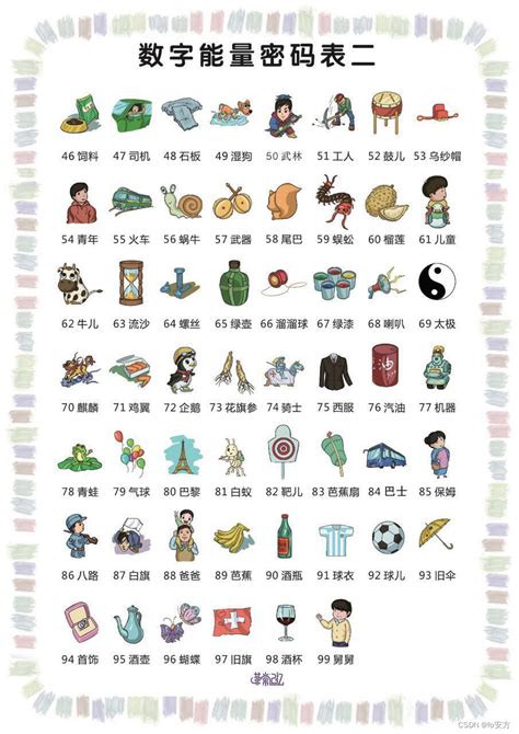 学习记忆——记忆宫殿——编码——数字编码和字母编码——两位数记忆宫殿数字 Csdn博客 学习记忆——记忆宫殿——编码——数字编码和字母编码——两位数记忆宫殿数字 Csdn博客