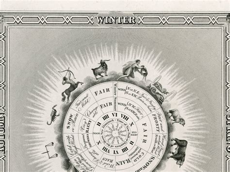 Vintage Meteorology Chart Old Weather Conditions Chart Etsy