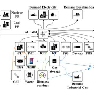 Diagram Block Of Energy Model Components 41 Download Scientific Diagram