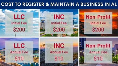 Speed Limits In Alabama Learn The Various Speed Limits In The State