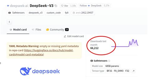 DeepSeek V3 AI Model With 671B Params Released On Together AI Achieves High Rankings And