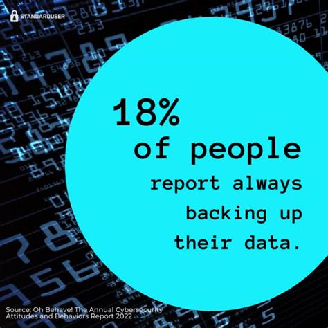 Standarduser Cyber Security On Linkedin Cyberstat Cybernews