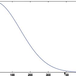 The Graph Of Density Probability Function