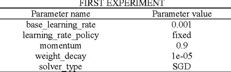 A Breakthrough In Speech Emotion Recognition Using Deep Retinal Convolution Neural Networks