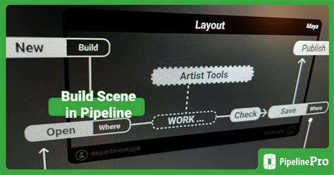 Pipeline The Build Phase Of A Scene From Maya
