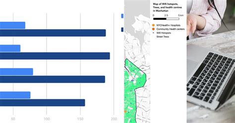 List Accessibility In Data Visualizations Curated By Noemí Fernández Medium