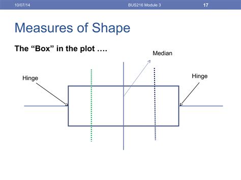 Module 3 Lecture Notes Ppt