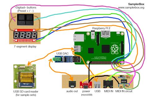 Samplerbox Uses Raspberry Pi 2 To Make Music Hackaday