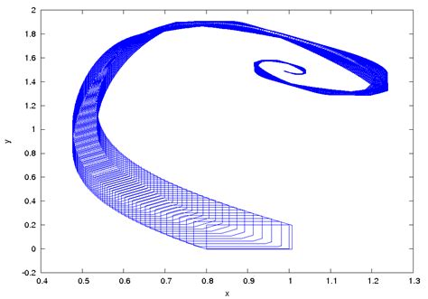 Brusselator Theory Of Hybrid Systems