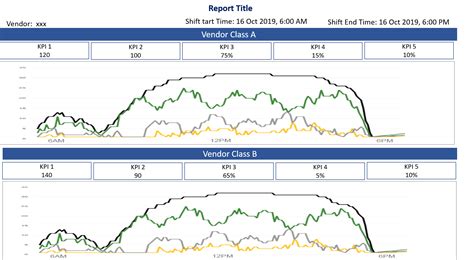 Power Bi Report Builder Issue Showing Data From Di Microsoft Fabric Community