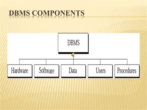 Dbms Vs Rdbms Ppt