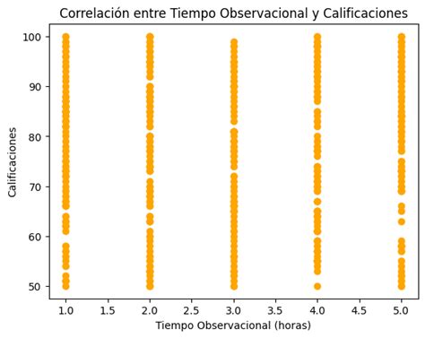 EJEMPLOS CON MATPLOTLIB