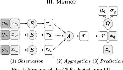 Figure 1 From Conditional Neural Movement Primitives Semantic Scholar