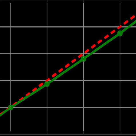 Speedup For The Jacobian Matrix Computation Download Scientific Diagram