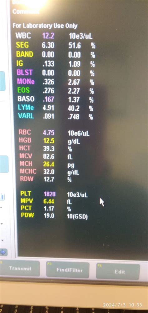 Plt Count The Platelet Count Is 1820 X10³ µl Which Is Significantly… Fatima M
