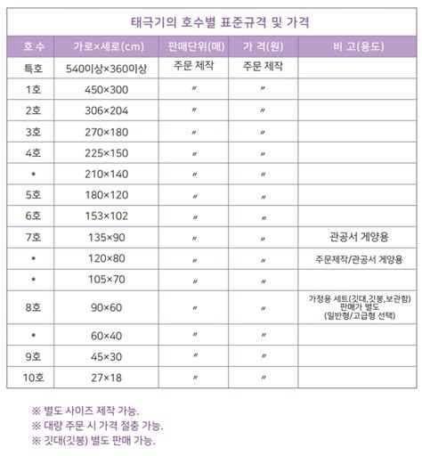 품목별 상품 품목별 상품 상세보기 품목별 상품 품목별 상품 품목별 상품 상세보기 품목별 상품