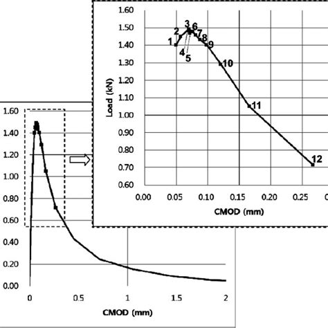 Picture Of Test Setup Download Scientific Diagram