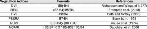 Spectral Vegetation Indices And Its Formula For Sentinel 2 A Bands Download Table