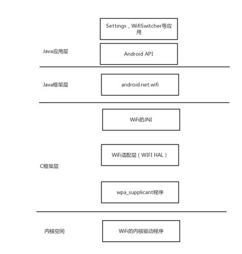 wifi学习知识点整理 hs20 wifi csdn博客