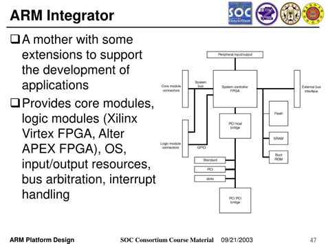 PPT ARM Processor Architecture II PowerPoint Presentation Free